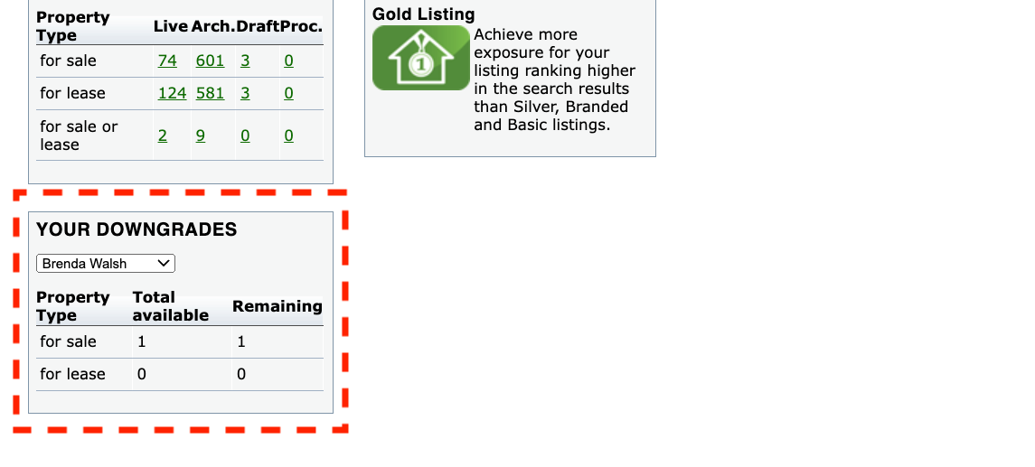 Downgrade thresholds – Commercial Real Estate